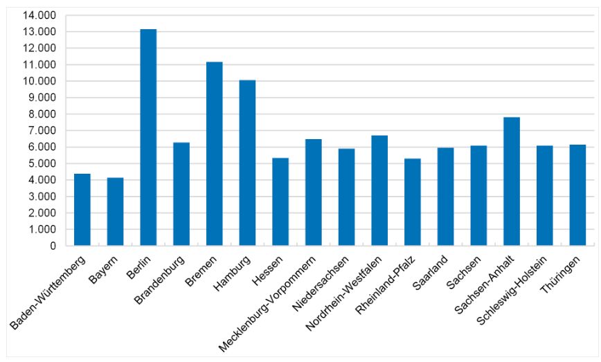 How safe is Frankfurt? – Living in Frankfurt